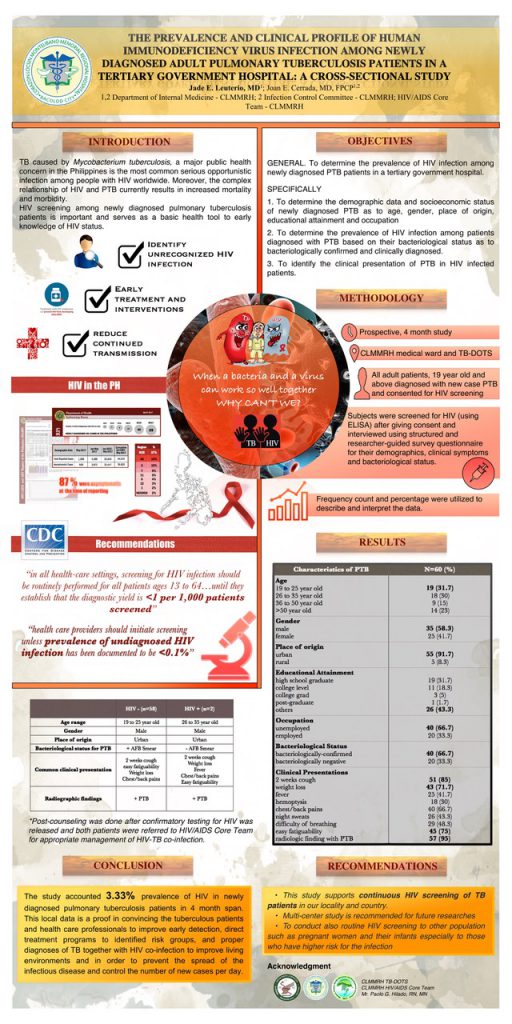 POSTERS – Journal of Social Health
